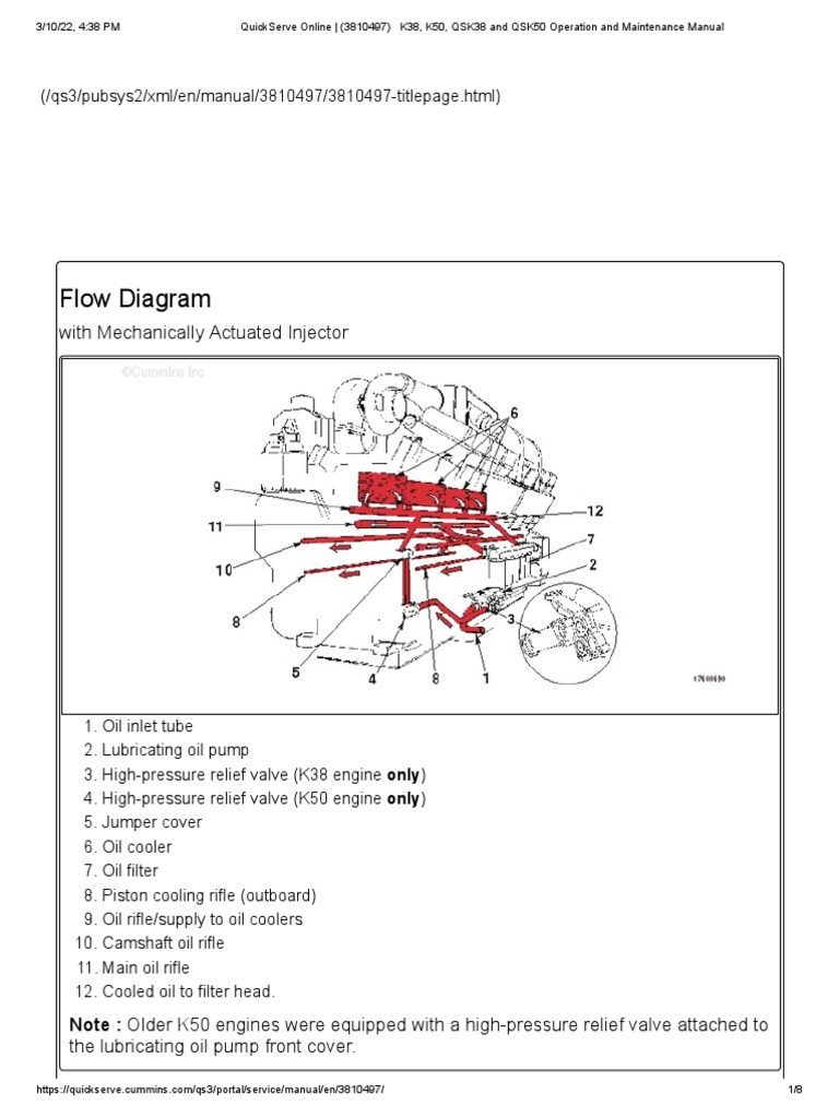 Flow Diagram: With Mechanically Actuated Injector | PDF | Piston ...