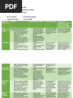 3 Step Land Development Process Flow Chart | PDF | Estate Agent | Property