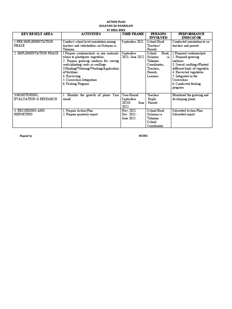 Action Plan for Gulayan sa Paaralan | PDF | Seed | Horticulture And ...