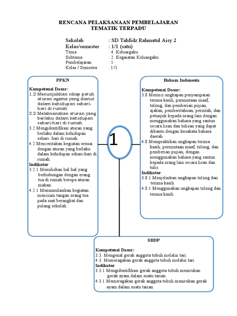Sekolah: SD Tahfidz Rahmatul Aisy 2 Kelas/semester: 1/1 (Satu) | PDF