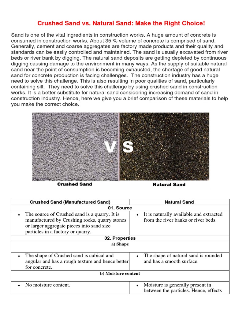 Crushed Sand vs Natural Sand Comparison | PDF | Concrete | Sand