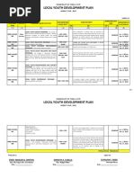 Annual Barangay Youth Investment Program (Abyip) Cy - CENTER OF ...