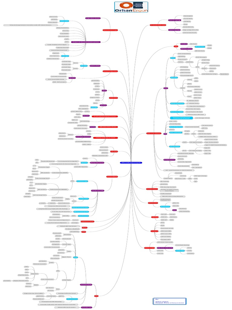 MPLS Traffic Engineering Mindmap PDF 1620498187 | PDF | Networking | Multiprotocol Label Switching