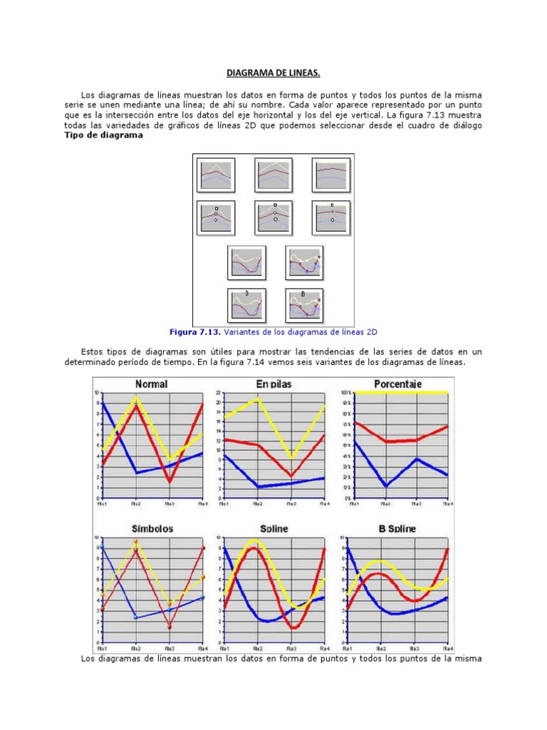 Diagrama de Lineas | PDF