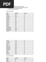 Psad Definition of Terms | PDF