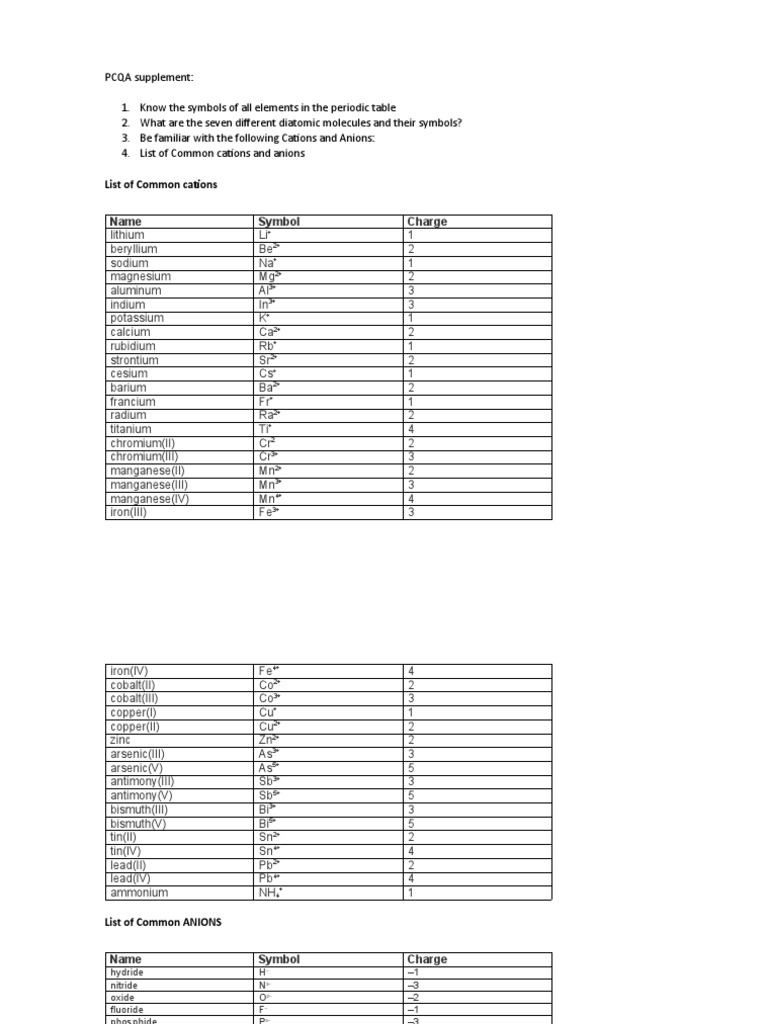 Common Cations and Anions List | PDF | Calcium | Cyanide