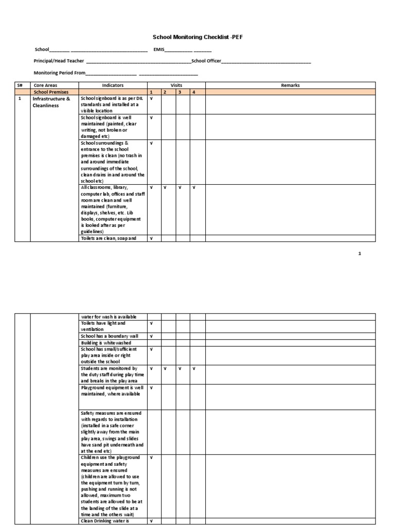 School Monitoring Checklist | PDF | Libraries | Schools