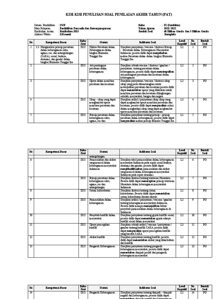 Kisi-Kisi Pat Kelas 9 PPKN - TH 2022 | PDF