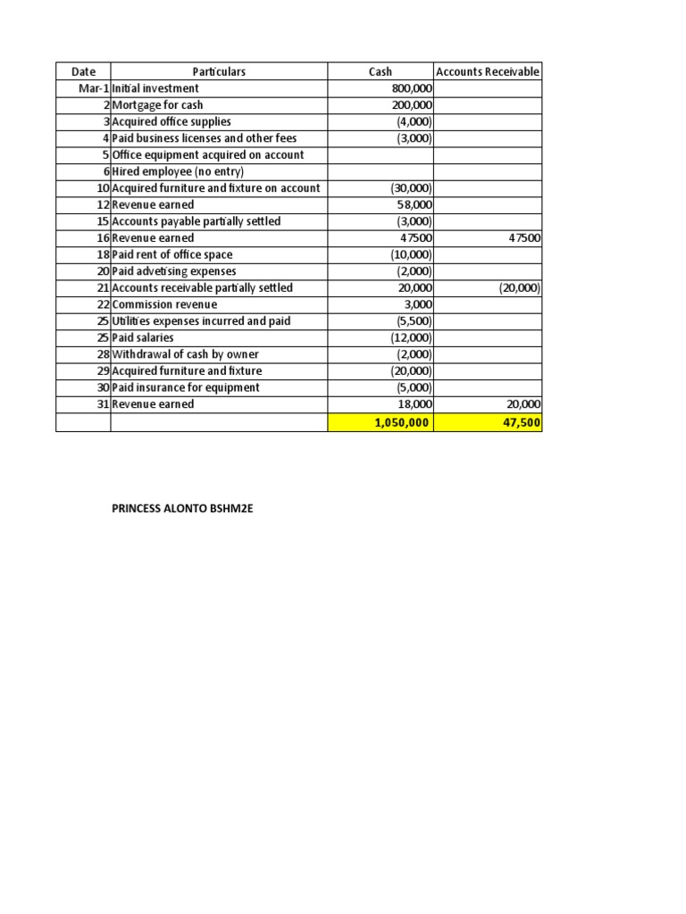 Accounting-ABM Worksheet | Download Free PDF | Expense | Revenue