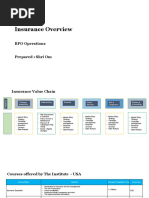 FLMI Level 1 Insurance Fundamentals Guide | PDF | Insurance | Life ...