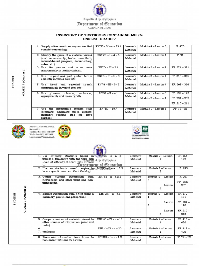 Mapped GRADE 7 | PDF | Equations | Numbers