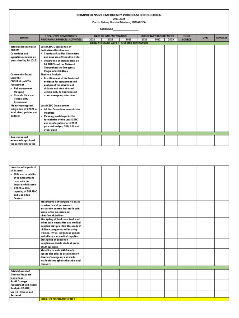 Barangay Comprehensive Emergency Program For Children | PDF | Wash ...