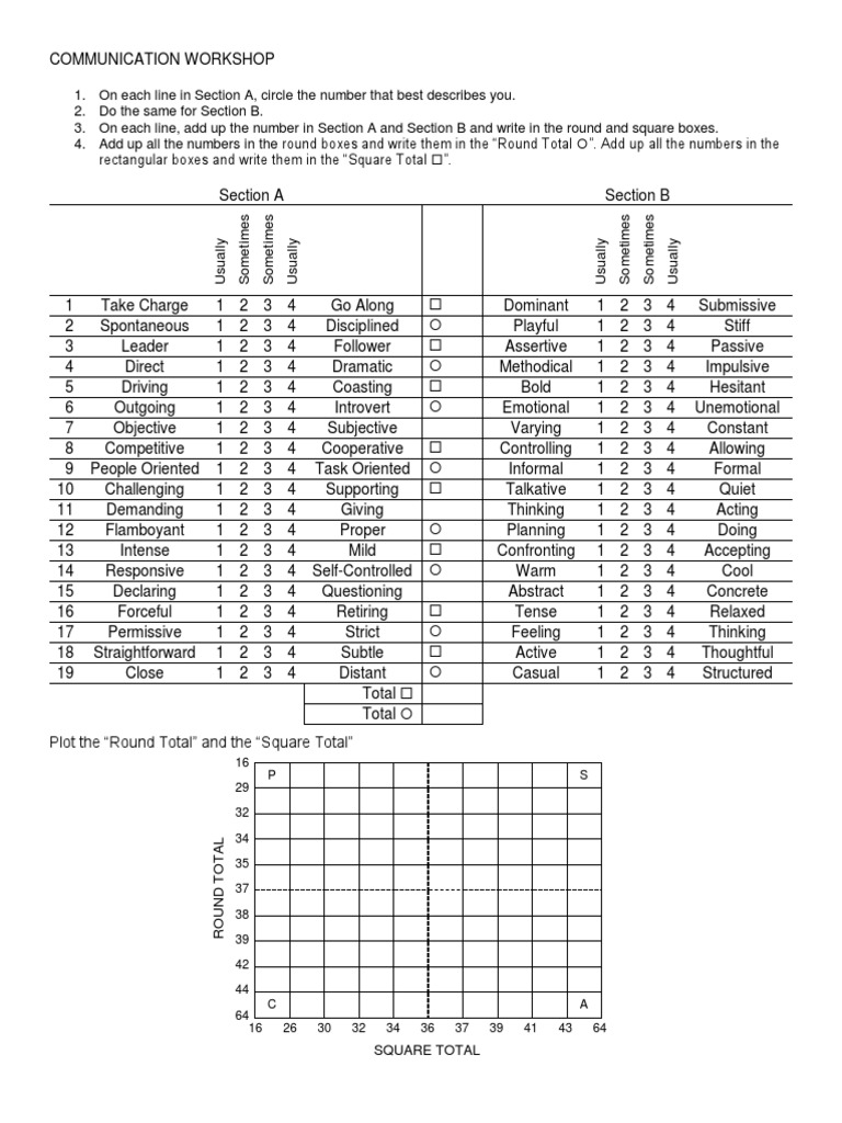 Communication Workshop Form Pdf Psychological Concepts Psychology