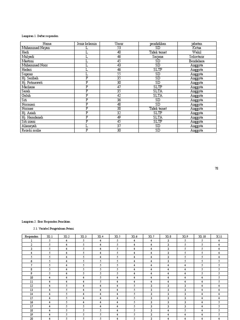 Lampiran - Lampiran Skripsi | PDF