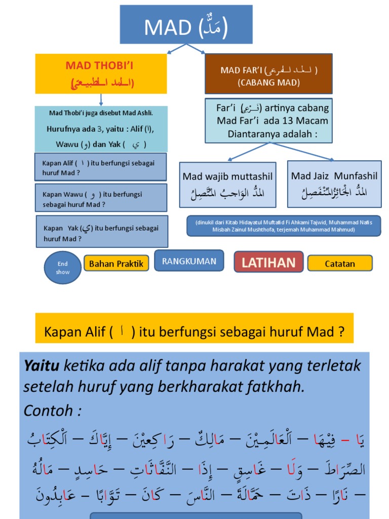 Materi Mad Thobi'i Wajib Mutashil Jaiz Munfashil | PDF