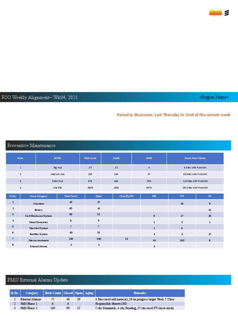 FSO Weekly Alignment - CWJ Region Week 04 - Rev | PDF ...