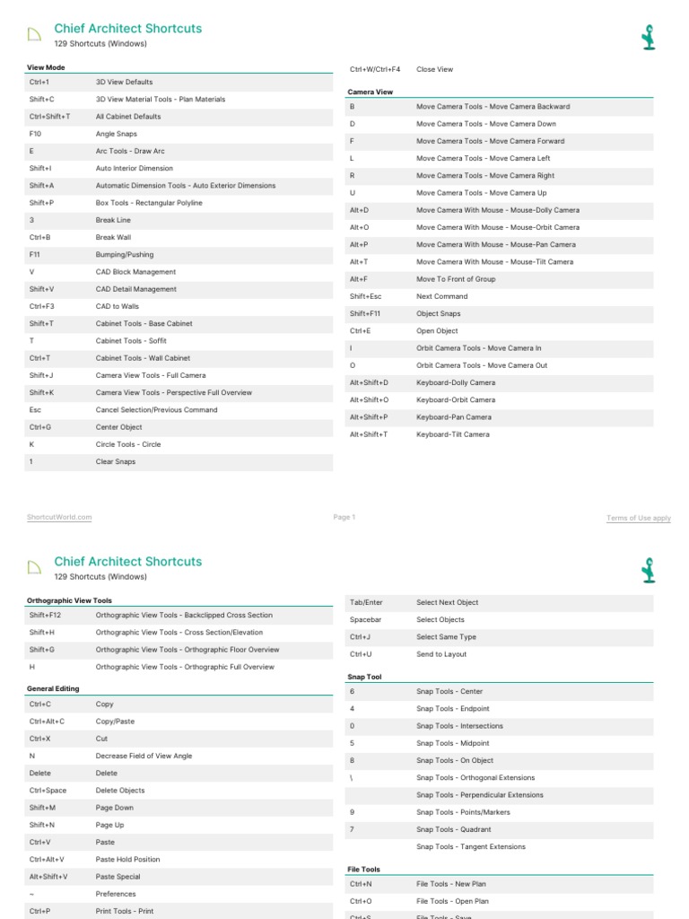Chief Architect 129 Shortcut Guide | PDF