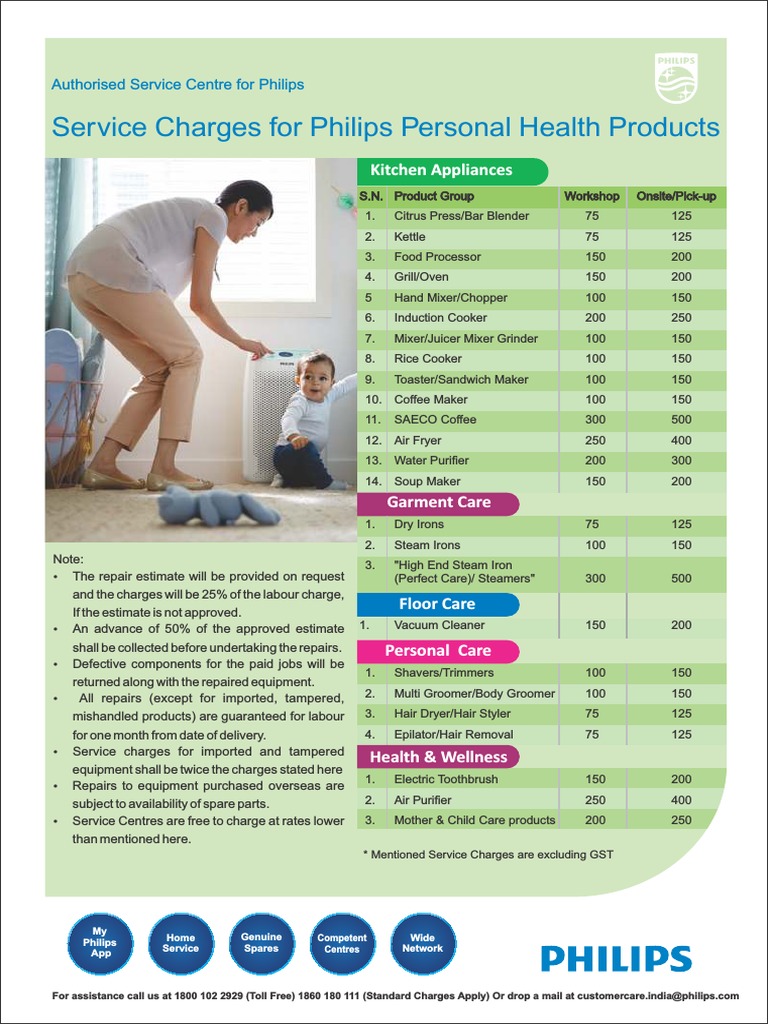 Service Charges For Philips Personal Health Products: Kitchen ...