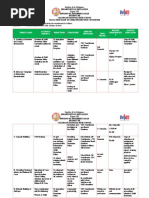 Learning and Development Plan | PDF | Learning | Teachers