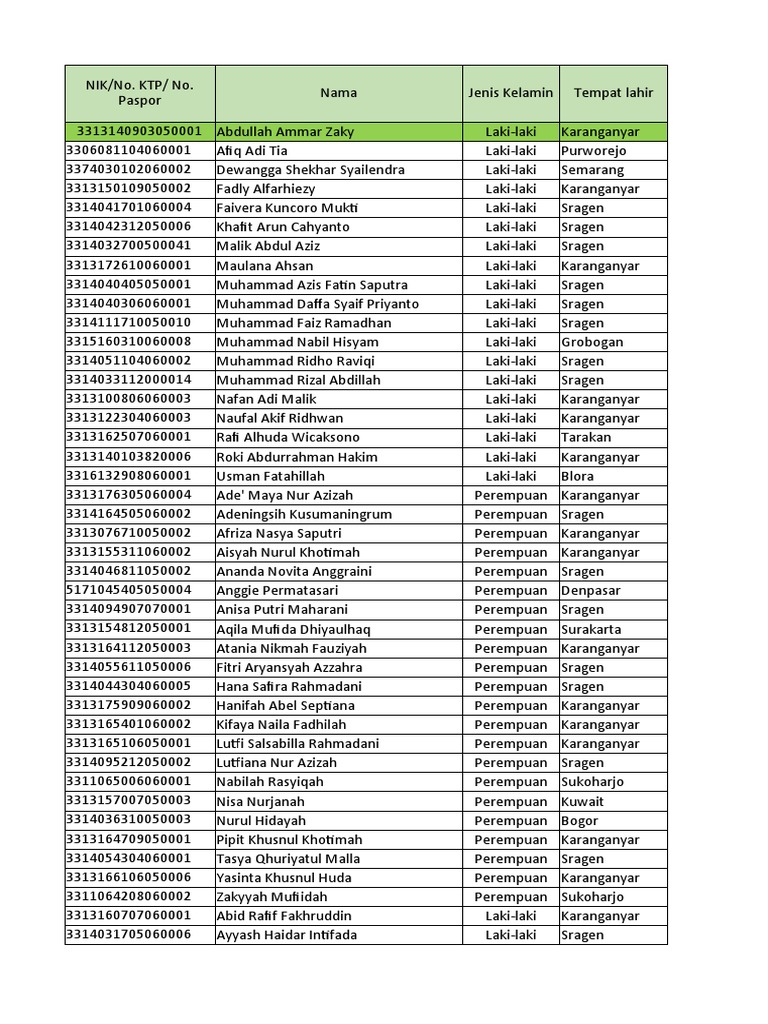 Data Santri Pondok PPTQ AJ Mojogedang | PDF