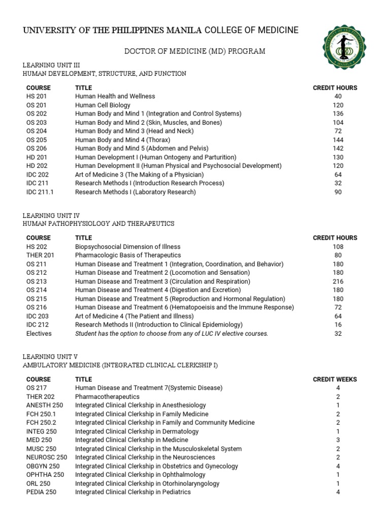 University of The Philippines Manila College of Medicine | Download ...