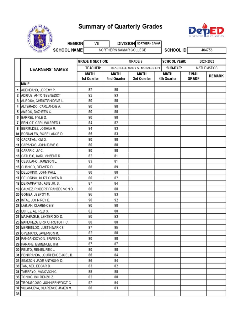 Summary of Quarterly Grades: Region Division School Name School Id | PDF