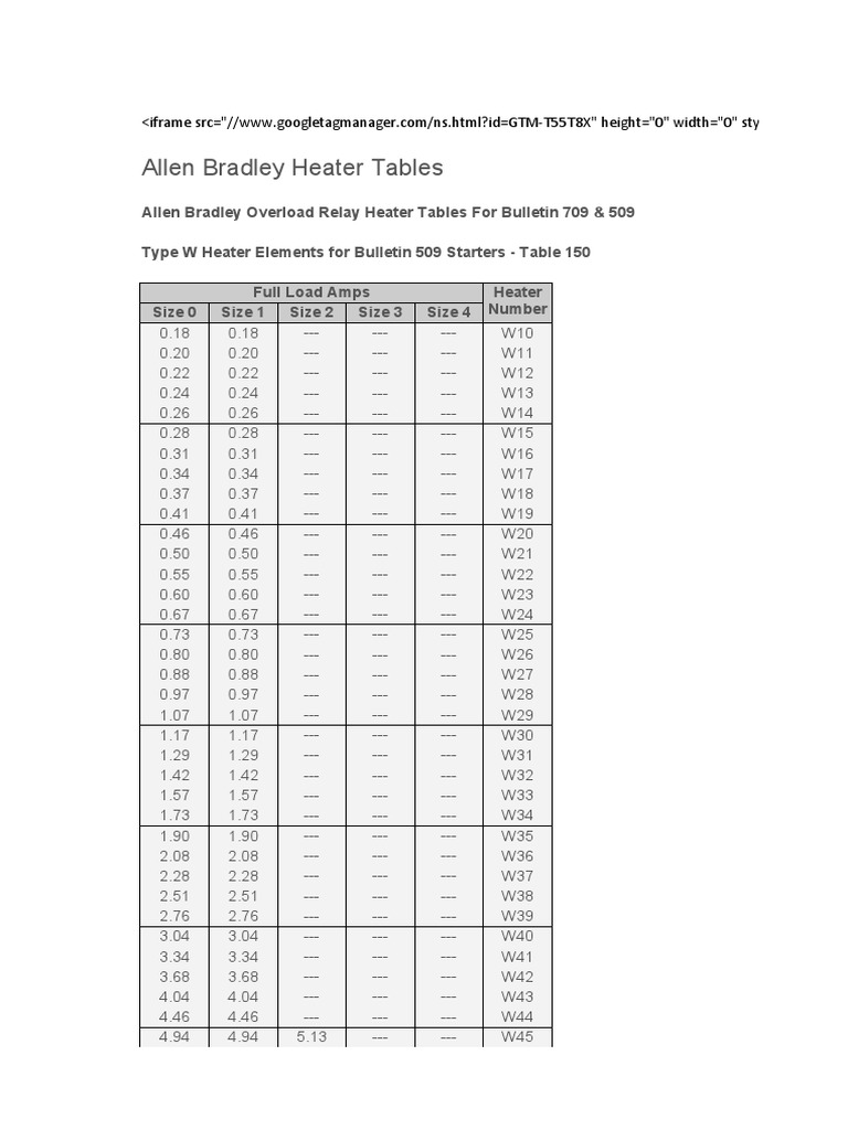 Allen Bradley Table Heater | PDF