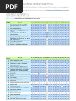 MVIR Form | PDF | Vehicles | Motor Vehicle