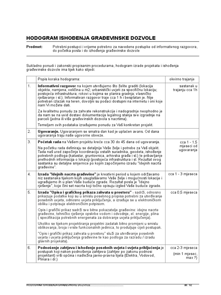 Hodogram Ishođenja Građevinske Dozvole | PDF
