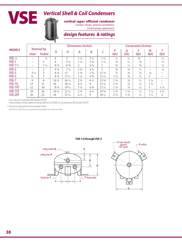 Vertical Shell & Coil Condensers: Design Features & Ratings | PDF ...