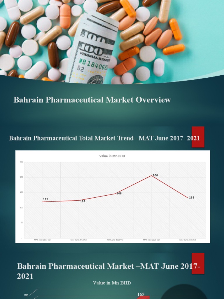 Bahrain Pharma Market | PDF | Medical Specialties | Clinical Medicine