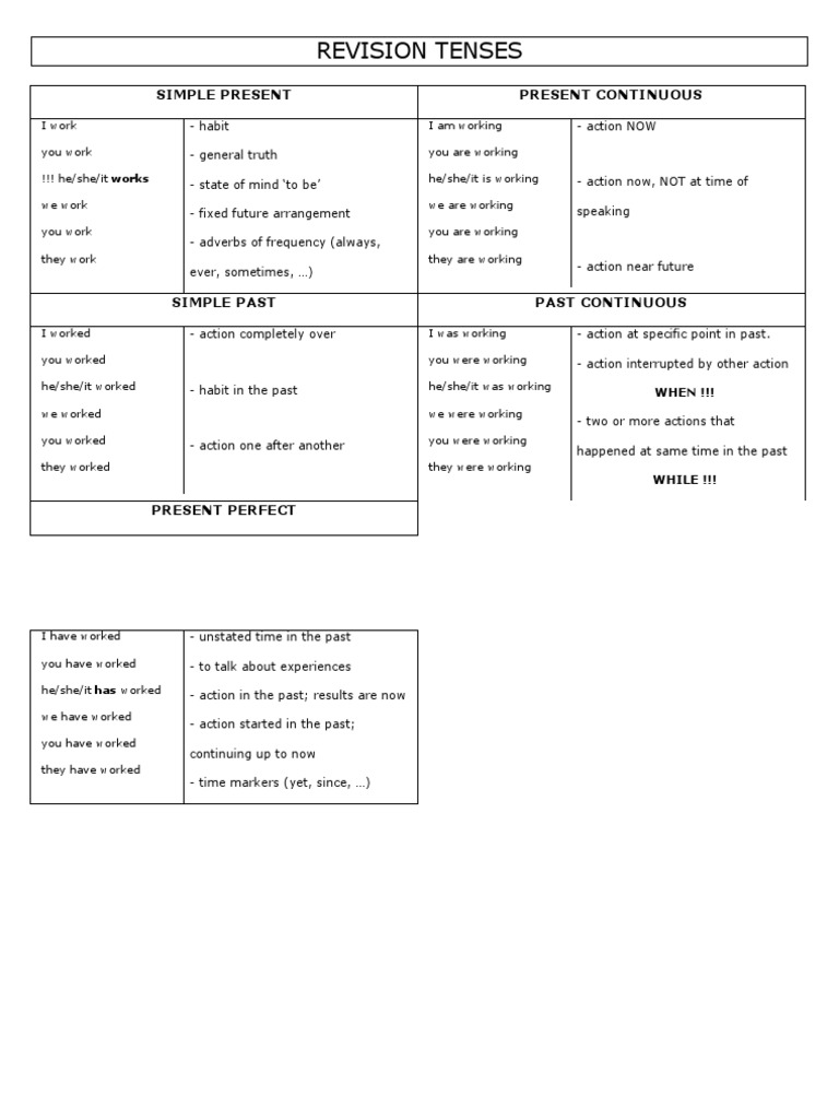 Revision Tenses: Simple Present Present Continuous | PDF | Grammatical ...