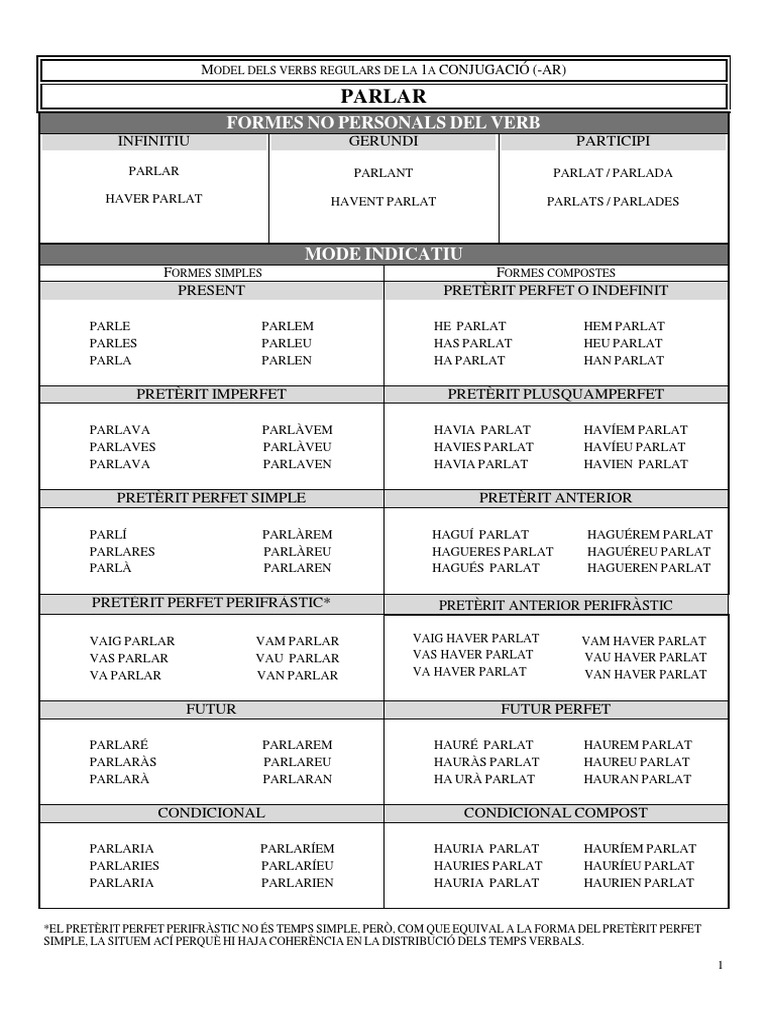 Quadres Verbs Regulars | PDF