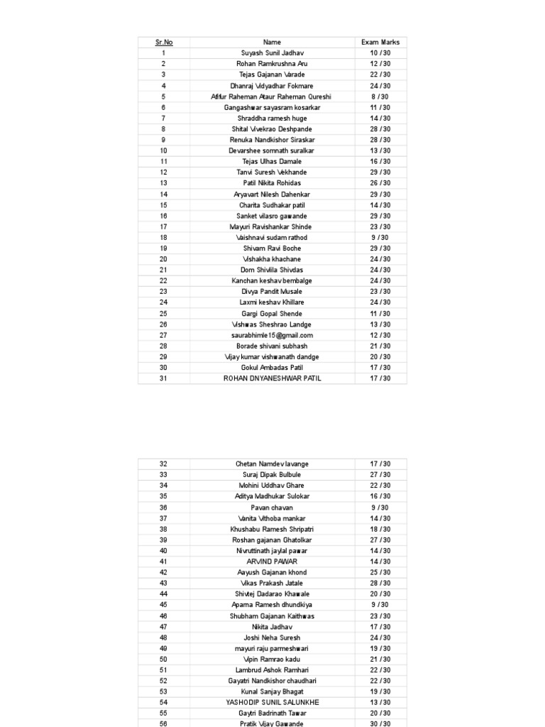Exam Scores List | PDF