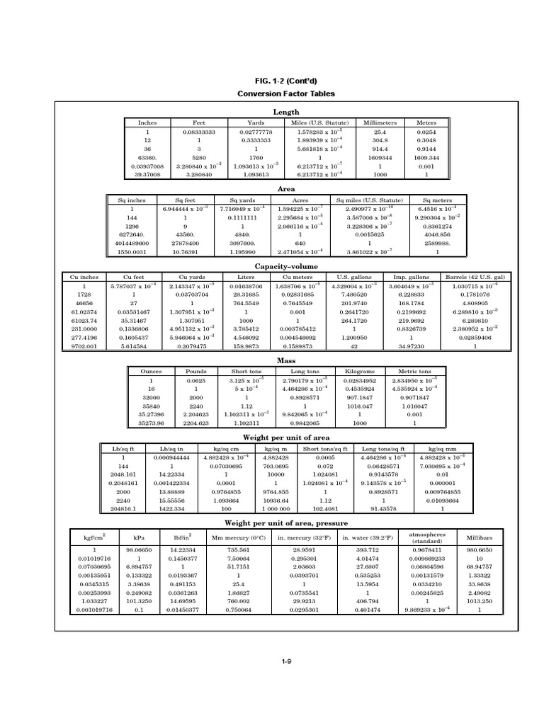 Engineering Conversion Factors | PDF | Pound (Mass) | Tonne