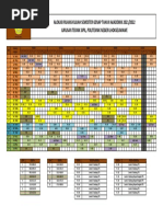 Cortex M7 Instruction Set | PDF | Computer Architecture | Central Processing Unit