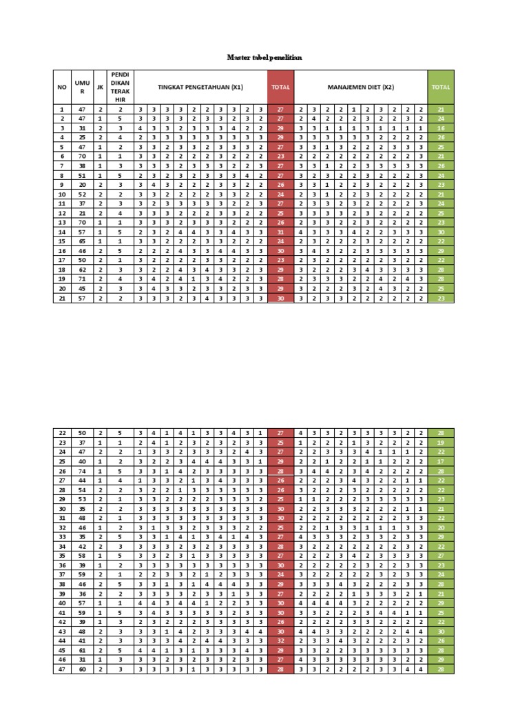 Master Tabel Penelitian Dan Uji Valid Baru | PDF