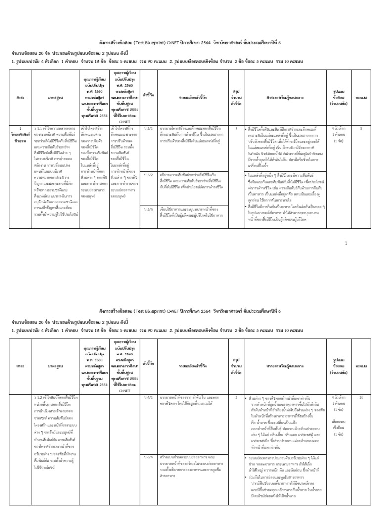ผังขึ้นเว็บ O-NET 64 ป.6 วิทย์ | PDF