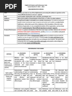 Impromptu Speech Scoring Rubric: Criteria Score | PDF | Gesture ...