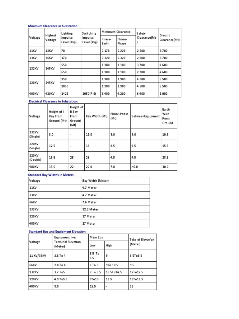 11KV Clearance Requirements in Substations | PDF | Electrical ...