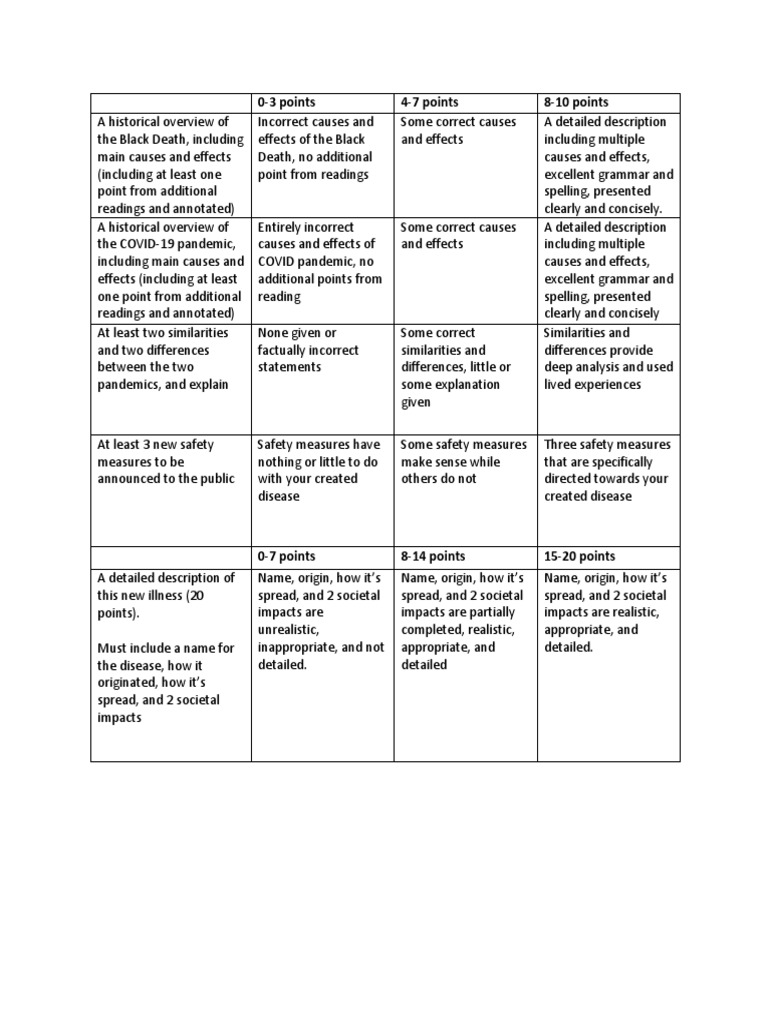 black death rubric | PDF | Causality | Cognition