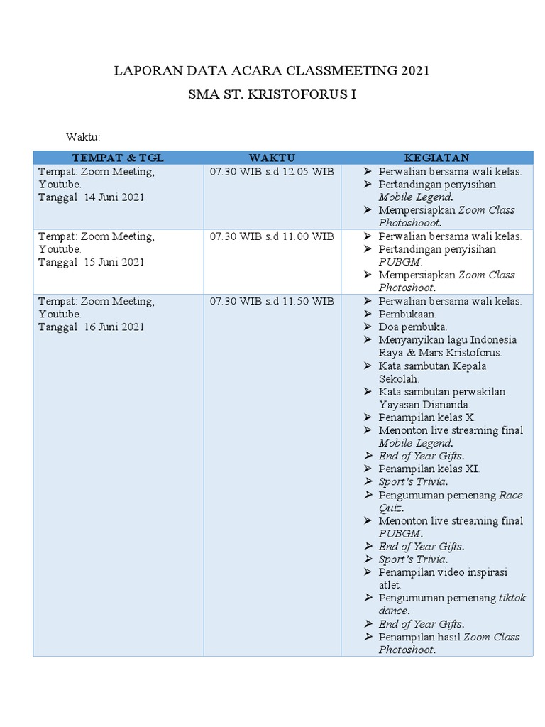 Laporan Data Acara Classmeeting 2021 | PDF
