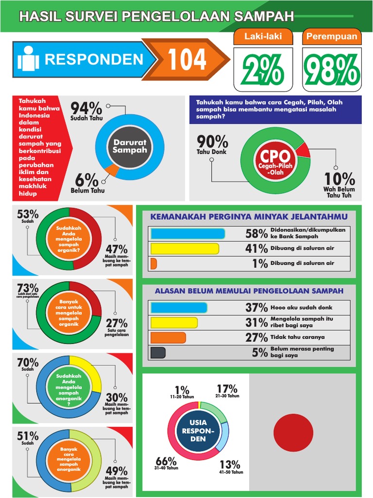 Infografis Hasil Survey | PDF