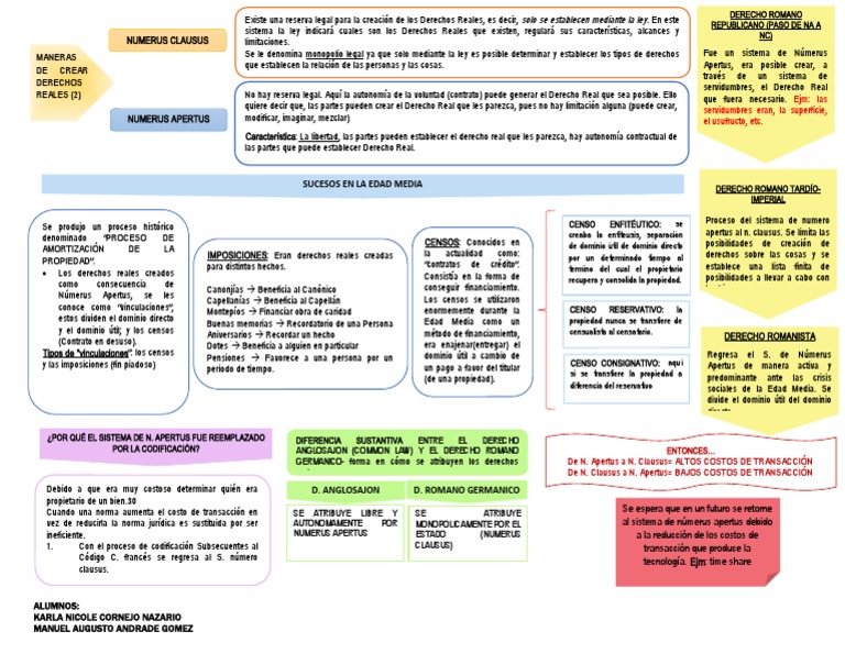 Tarea Numerus Clausus y Apertus | PDF | Propiedad | Justicia