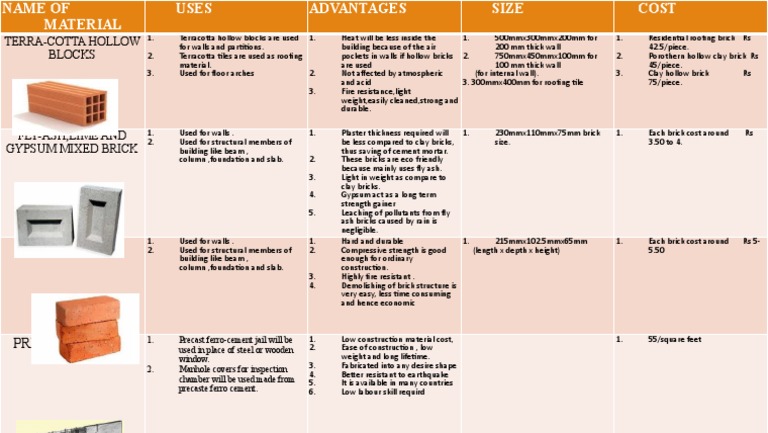 Clay Brick: Terra-Cotta Hollow Blocks | PDF