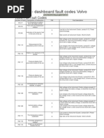 SPN FMI List | PDF | Transmission (Mechanics) | Switch
