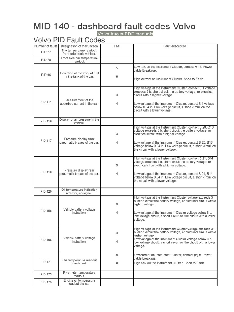 MID 140 - Dashboard Fault Codes Volvo | PDF | Voltage | High Voltage