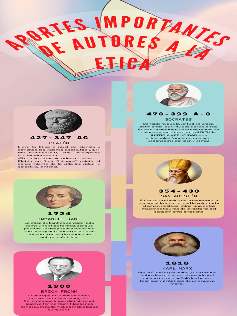 Linea Del Tiempo - Etica | PDF | Racionalidad | Moralidad