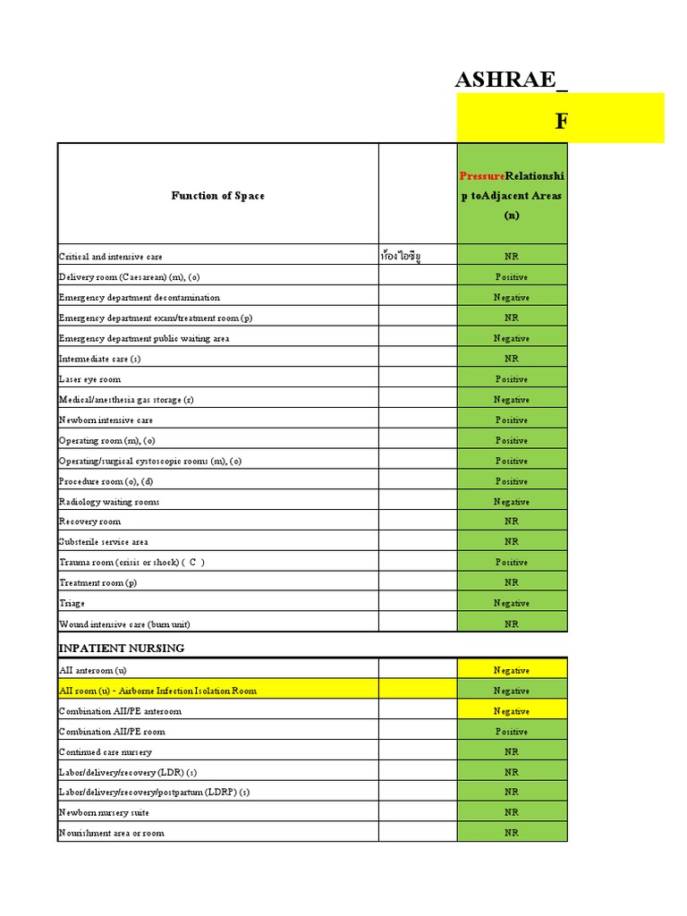ASHRAE 170-2017 - Cal | PDF | Childbirth | Emergency Department