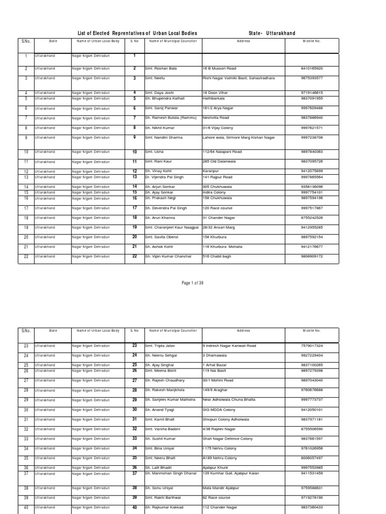 List of Elected Reprentatives of Urban Local Bodies State-Uttarakhand ...